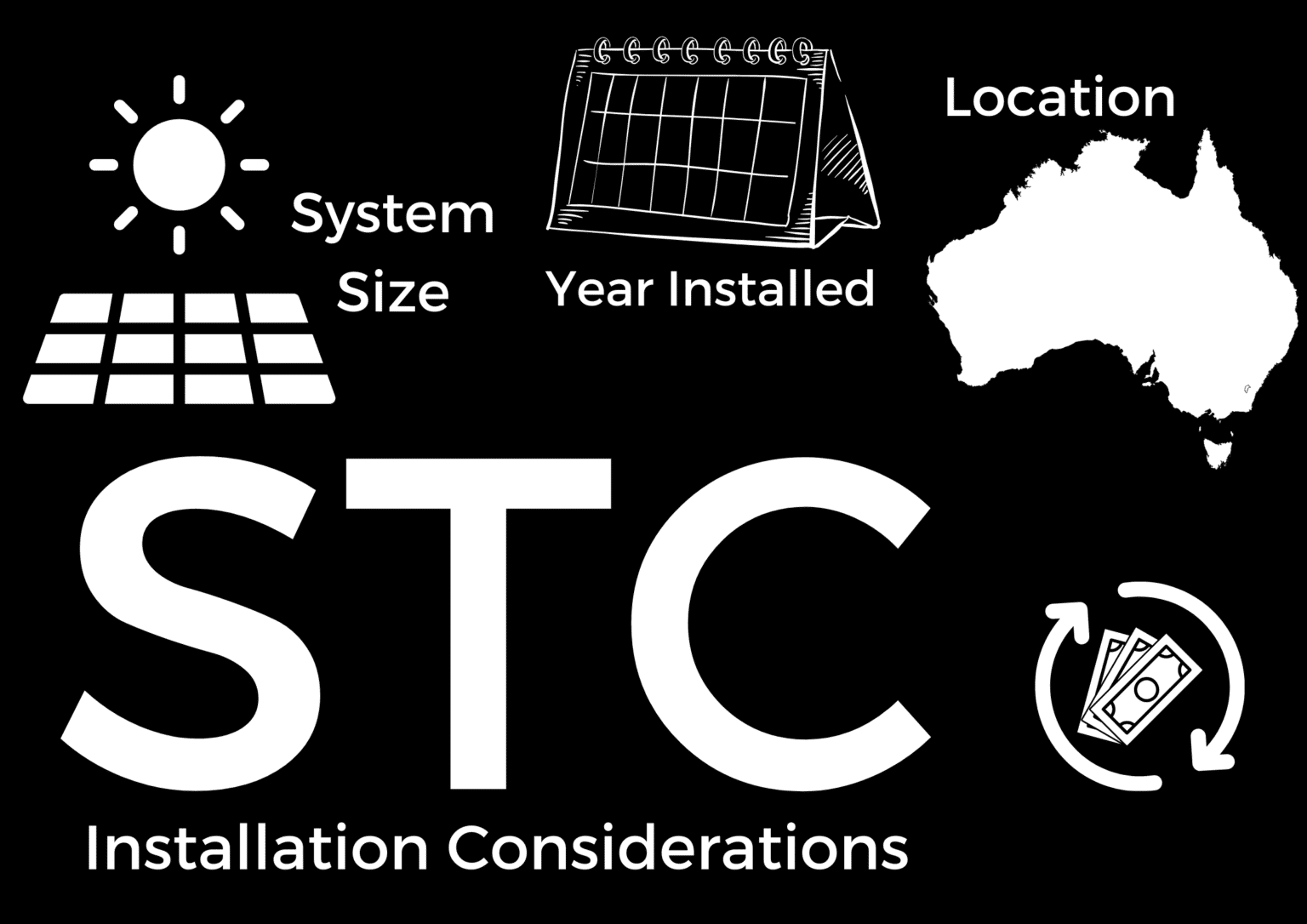 How Does the Solar Rebate Work? | Penrith Solar Centre