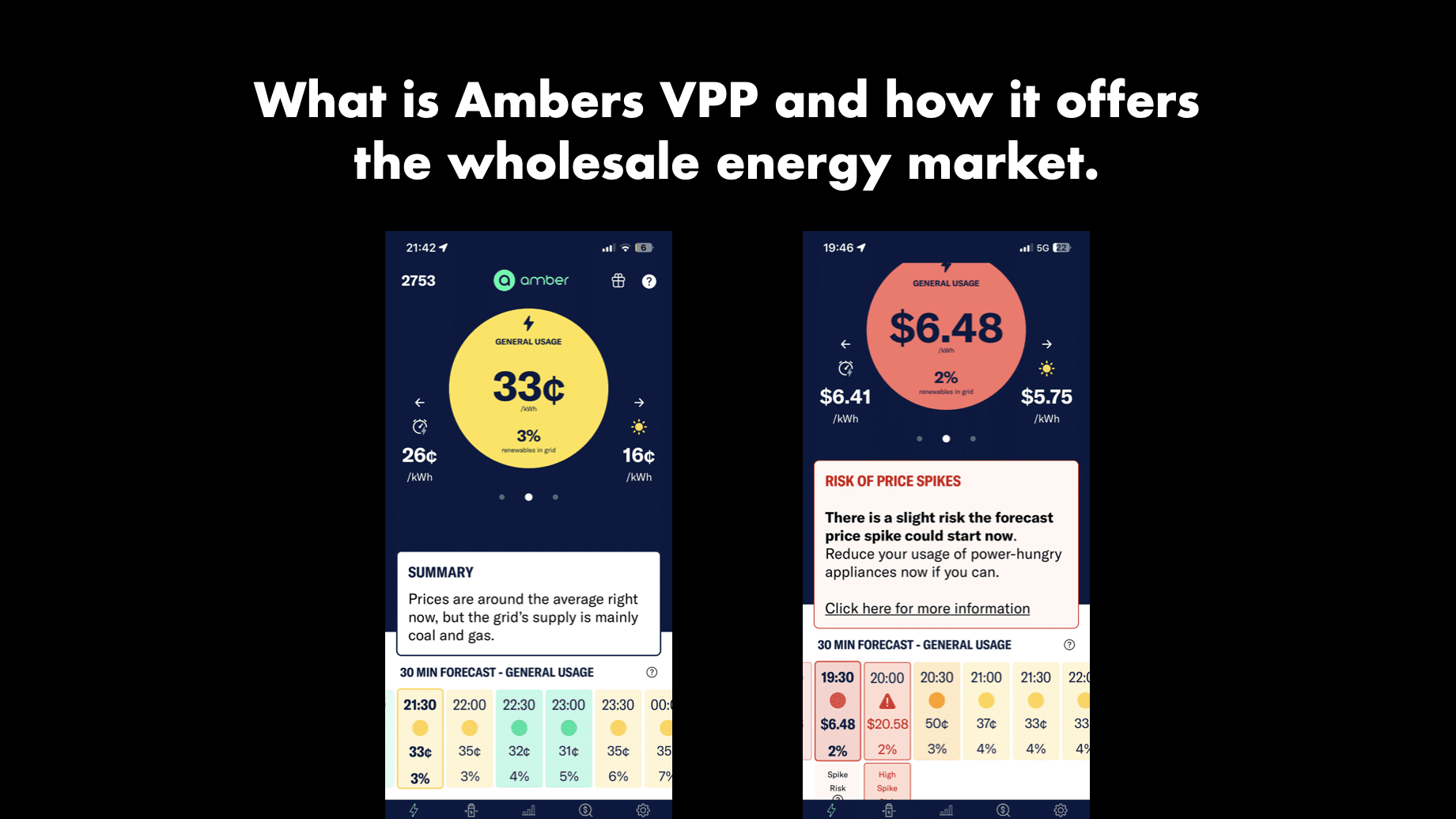 Amber Energy Review: How I Made $230 in One Month Selling My Solar ...