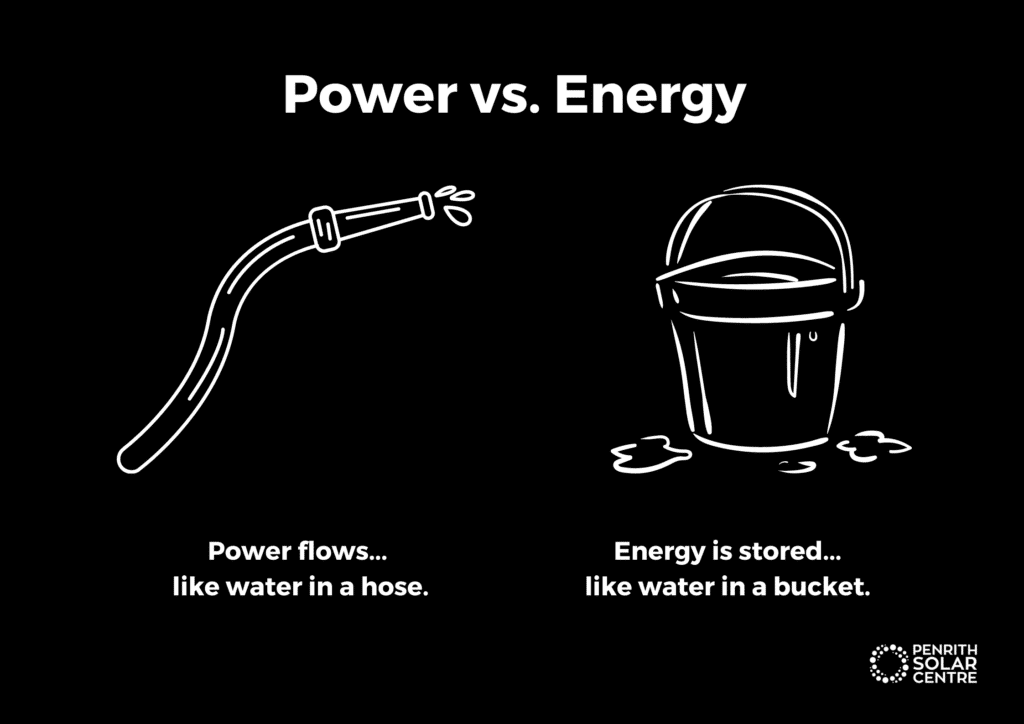 New to Solar Guide | PSC Energy