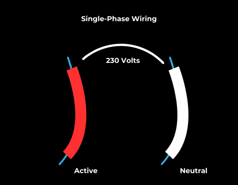 Single Phase vs Three Phase: How Are They Different? | PSC Energy