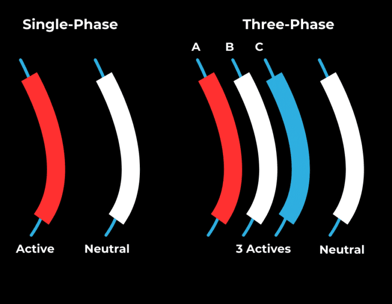 Single Phase vs Three Phase: How Are They Different? | PSC Energy